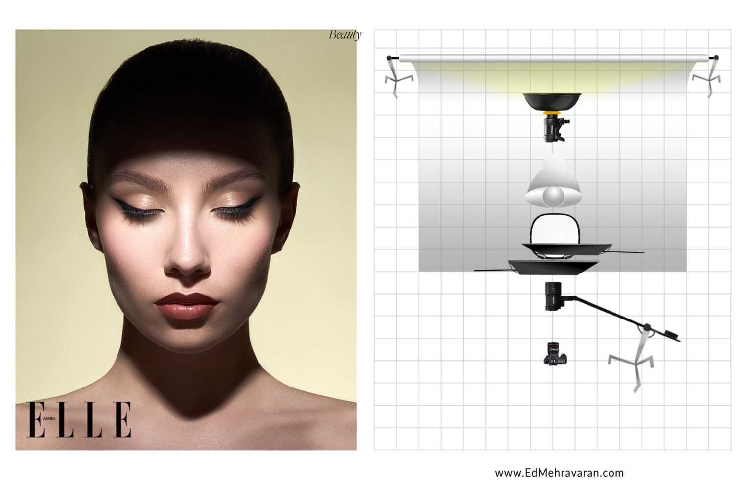 Lighting Diagram for ELLE Arabia January 2023 | Ed Mehravaran ...